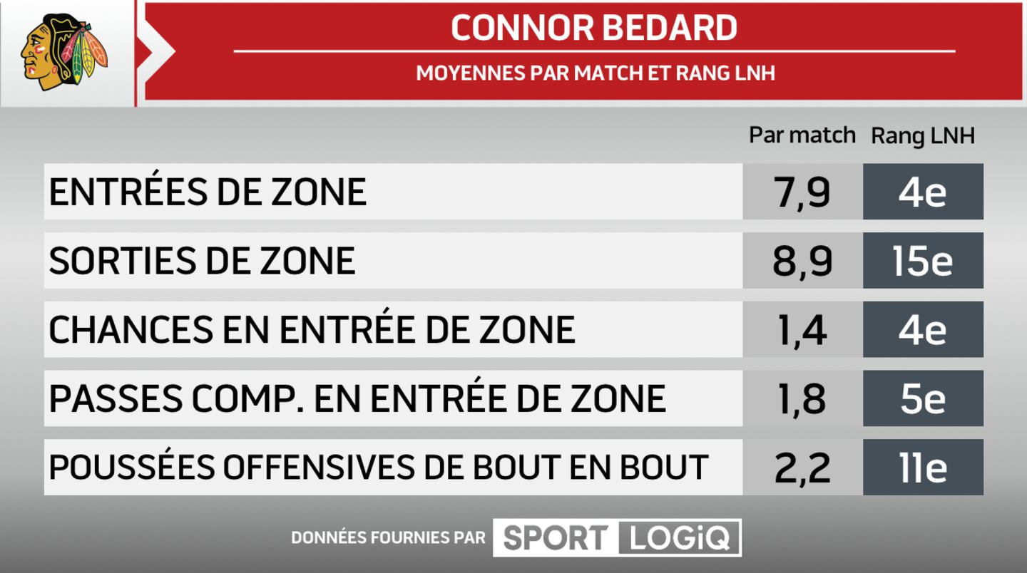 Chronique de Billy Bertrand : Macklin Celebrini et Connor Bedard, la ...